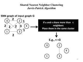 Graph clustering | PPTX