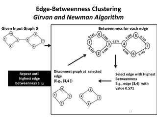 Graph clustering | PPTX