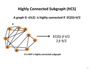 Graph clustering | PPTX