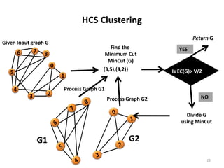 Graph clustering | PPTX