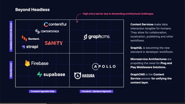 GraphCMS | PDF