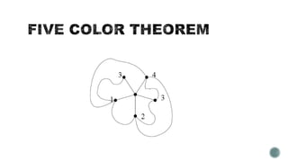 Graph coloring | PPTX