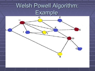 Graph Coloring : Greedy Algorithm & Welsh Powell Algorithm | PPT