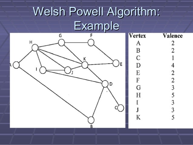 Graph Coloring Greedy Algorithm And Welsh Powell Algorithm