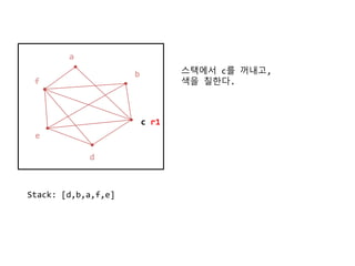 Graph coloring | PPT