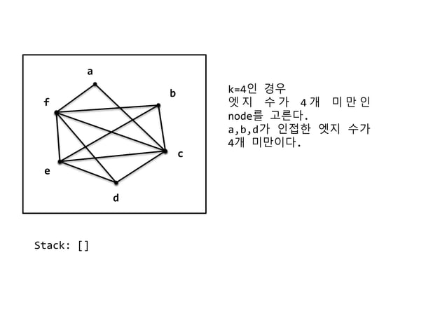 Graph coloring | PPT