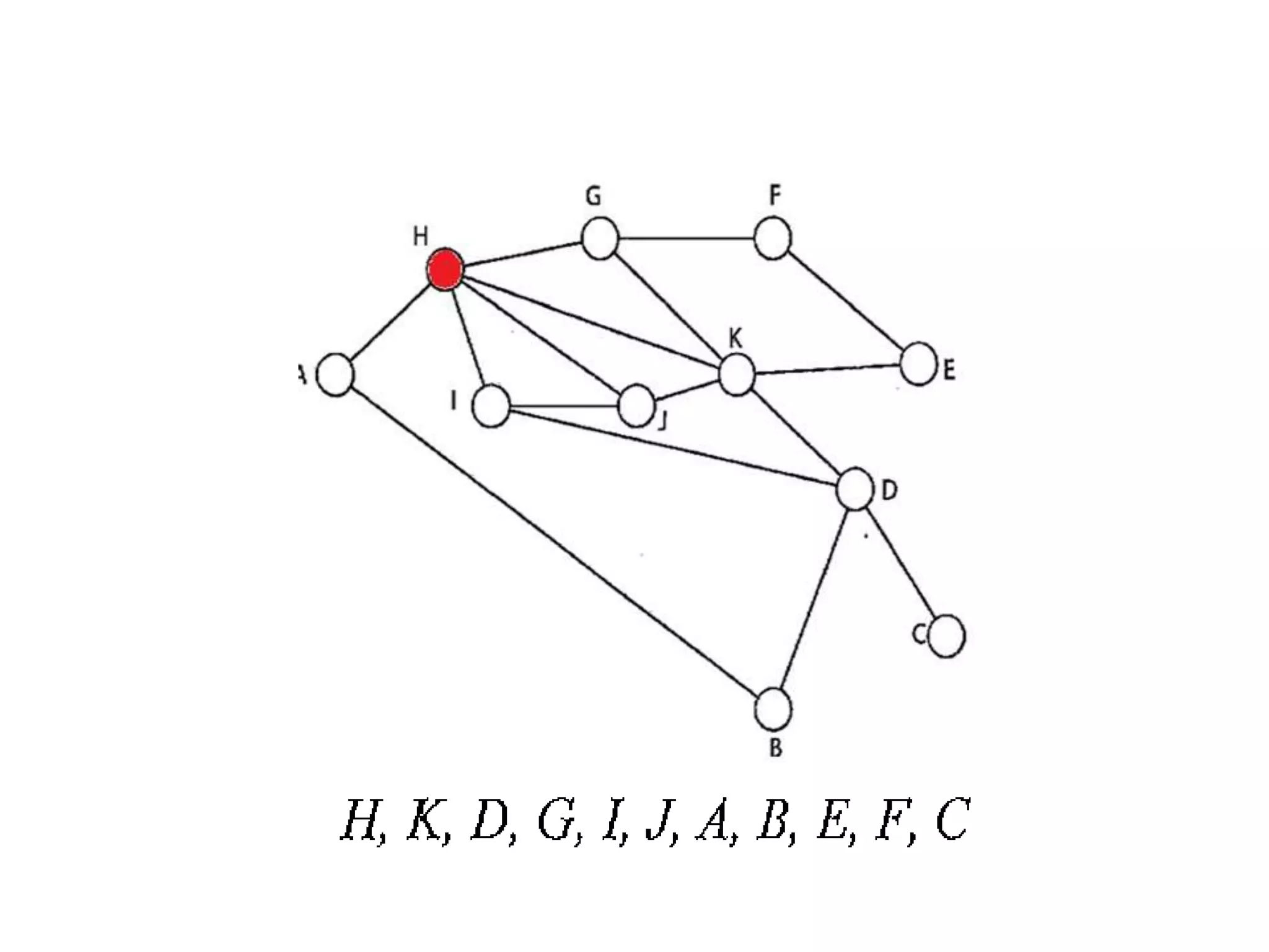Graph Coloring Algorithm Ppt 7894