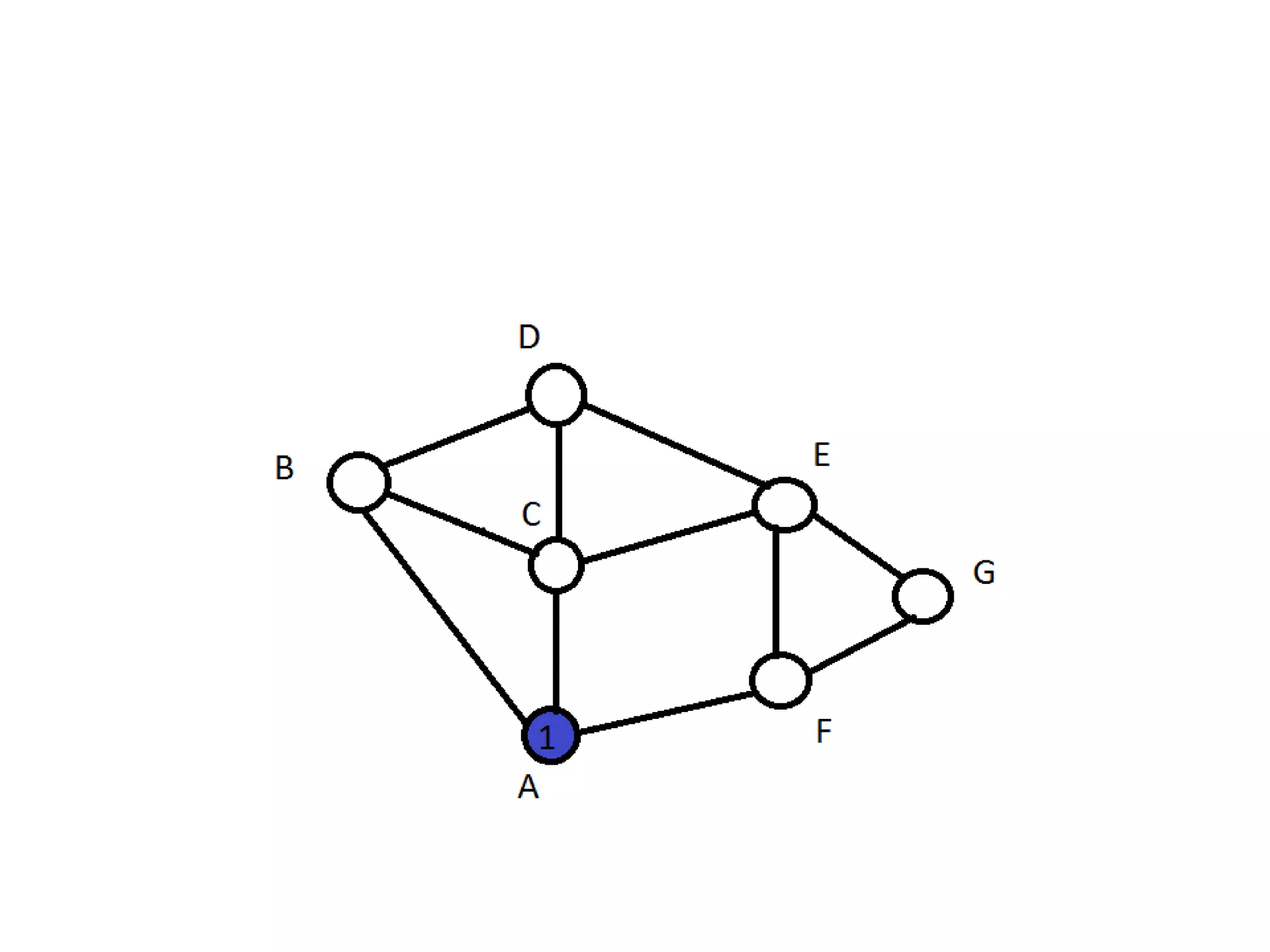 Graph Coloring Algorithm Pptx Computing Technology And Computing