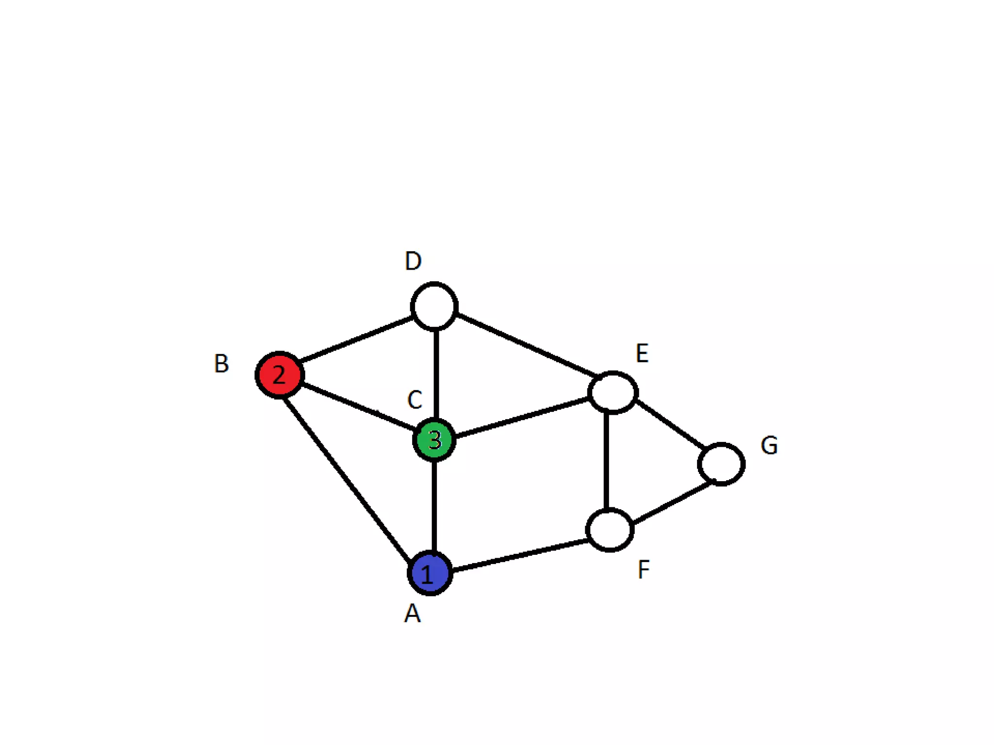 Graph Coloring Algorithm Pptx Computing Technology And Computing