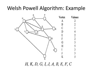 Graph coloring algorithm | PPTX | Computing | Technology & Computing