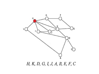 Graph coloring algorithm | PPTX | Computing | Technology & Computing