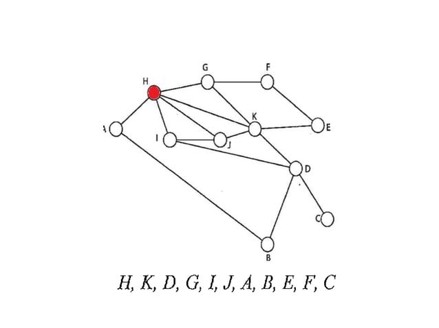 Graph coloring algorithm | PPTX | Computing | Technology & Computing