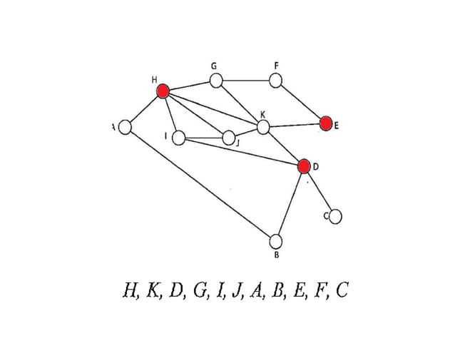 Graph coloring algorithm | PPTX | Computing | Technology & Computing
