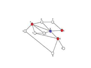 Graph coloring algorithm | PPTX