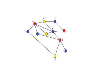 Graph coloring algorithm | PPTX | Computing | Technology & Computing