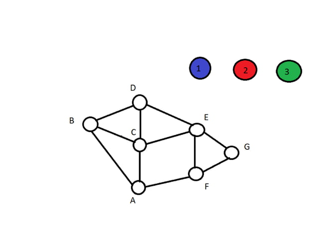 Graph Coloring Algorithm Pptx Computing Technology And Computing