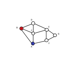 Graph coloring algorithm | PPTX
