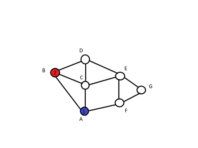 Graph coloring algorithm | PPTX | Computing | Technology & Computing