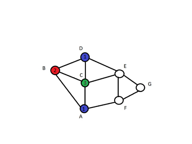 Graph Coloring Algorithm Pptx Computing Technology And Computing