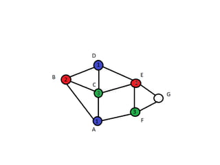 Graph coloring algorithm | PPTX