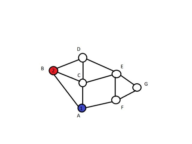 Graph Coloring Algorithm