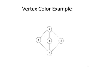 Graph coloring and_applications | PPTX