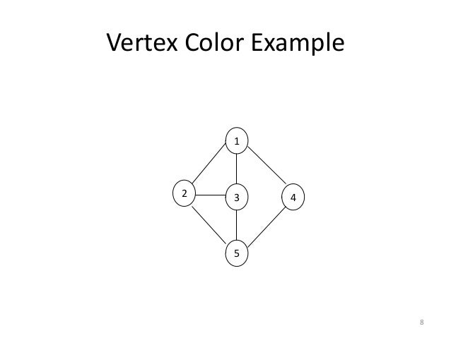 Graph Coloring And applications Graph Coloring And applications