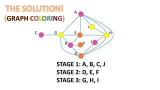 Graph coloring and traffic jams | PPT