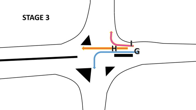 Graph coloring and traffic jams | PPTX