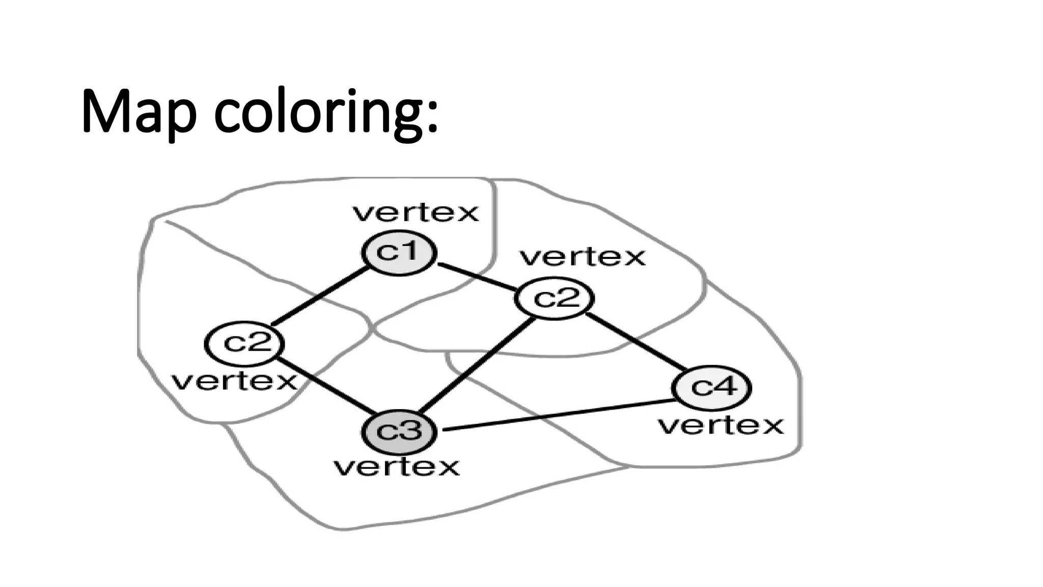 graph coloring back tracking and applications in realA time.pptx | Computer Software and ...