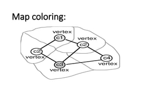 graph coloring back tracking and applications in realA time.pptx | Computer Software and ...