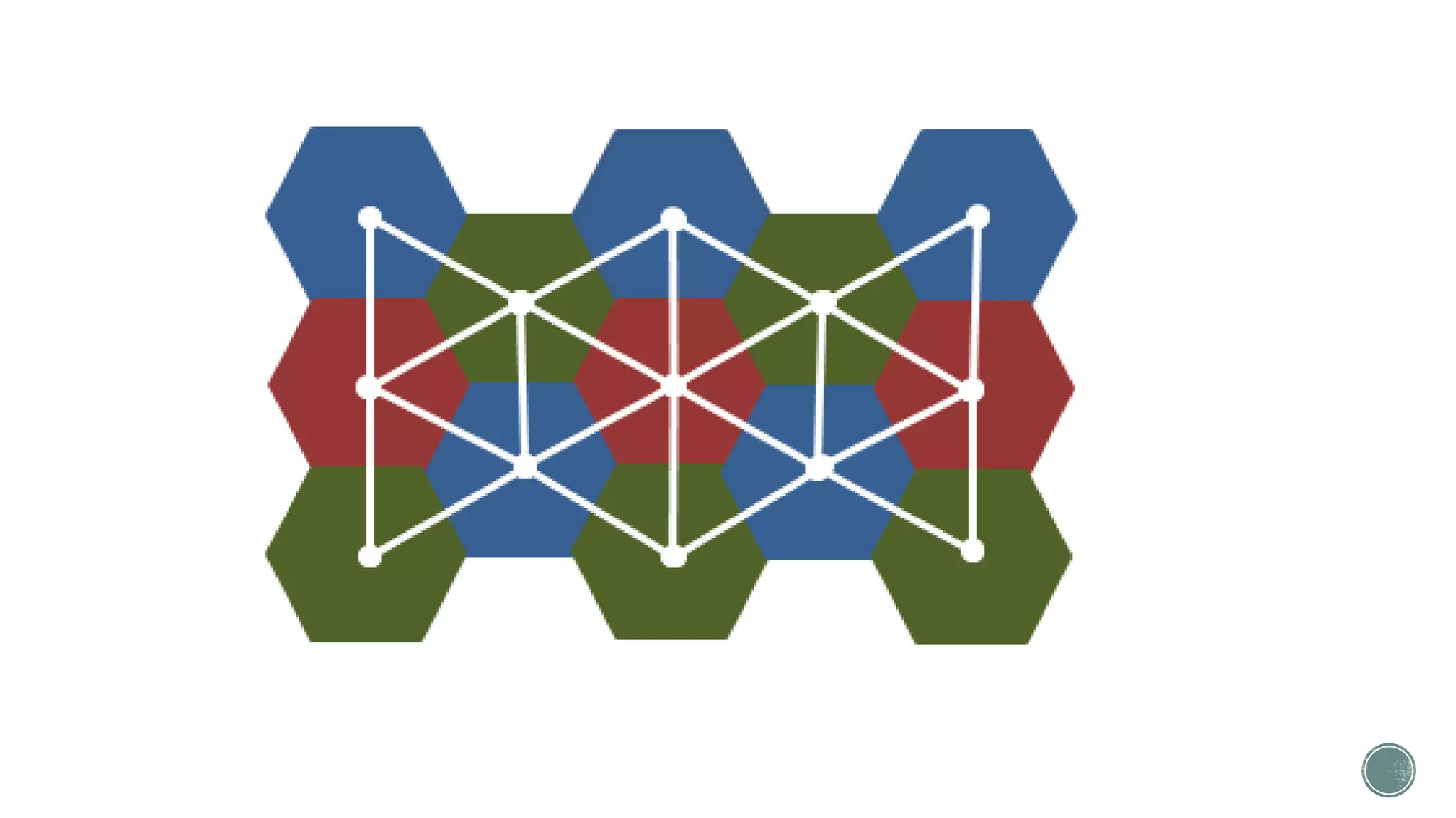 Graph Coloring Algorithm Ppt 5388