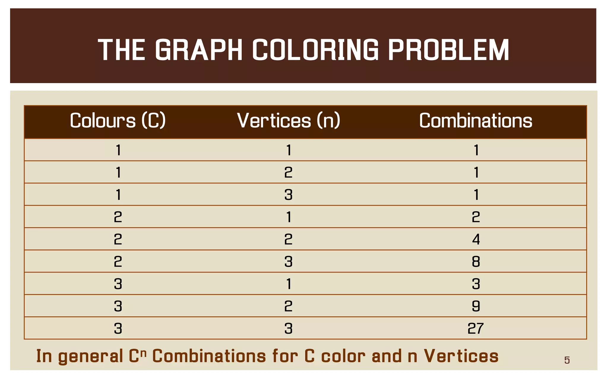 Parallel Algorithm For Graph Coloring Ppt 