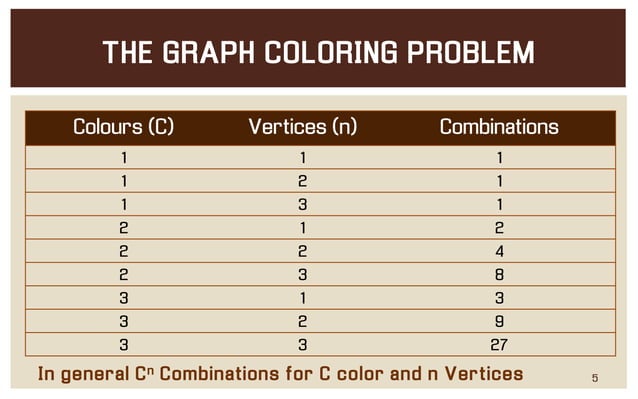 Parallel Algorithm For Graph Coloring Ppt