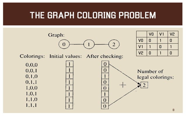 Parallel Algorithm For Graph Coloring Ppt