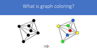 C Source Code Graph Coloring Pages