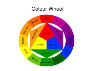 National 5 Graphic Communication | ODP