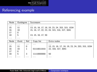 Graphcompression handout | PPT