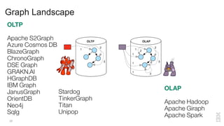 Graph Computing with JanusGraph | PDF