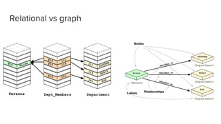 Interpreting Relational Schema to Graphs | PPT