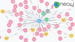 GraphConnect Europe 2016 - Creating the Best Teams Ever with ...