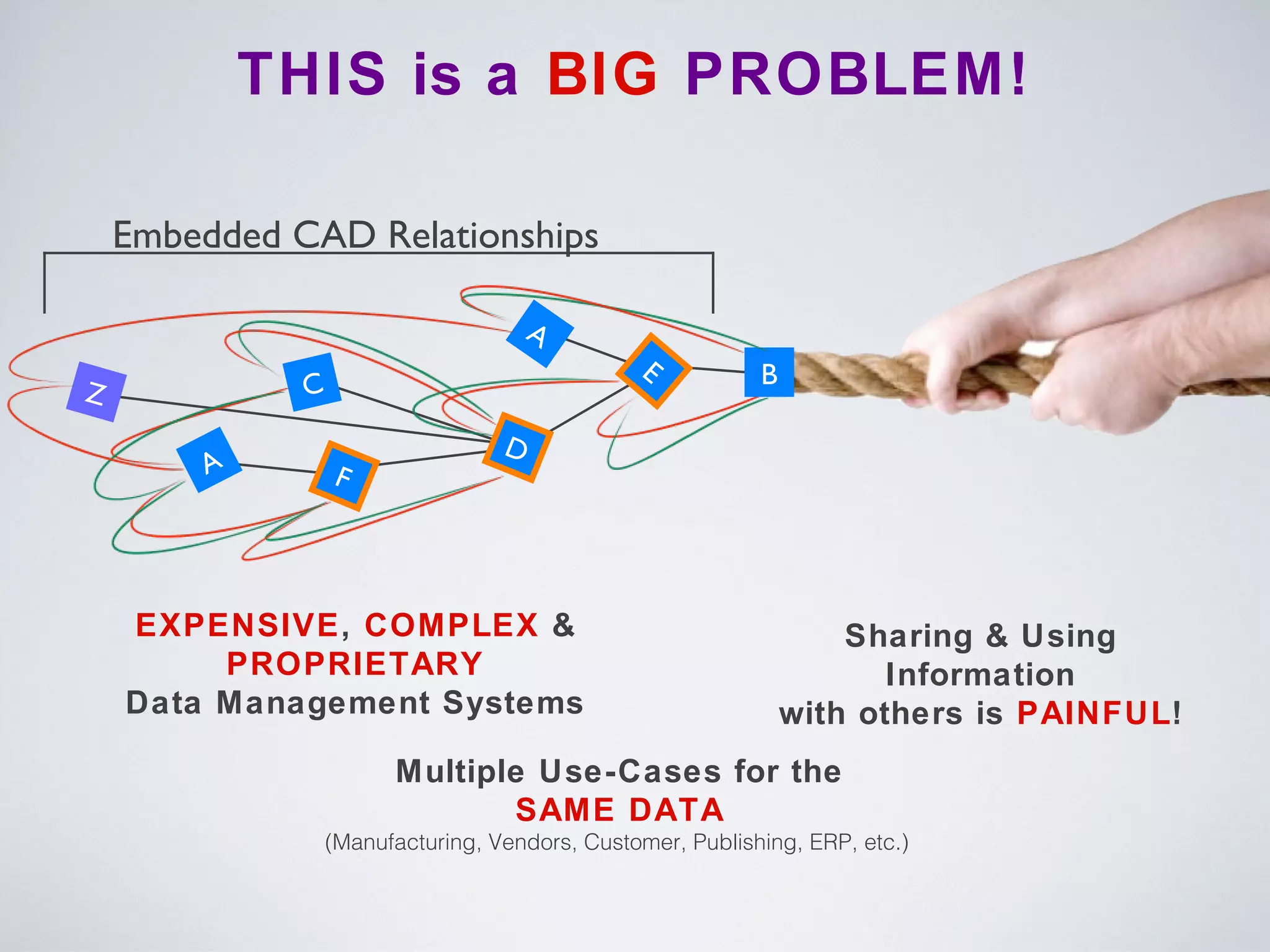 Knowledge, Graphs & 3D CAD Systems - David Bigelow @ GraphConnect ...