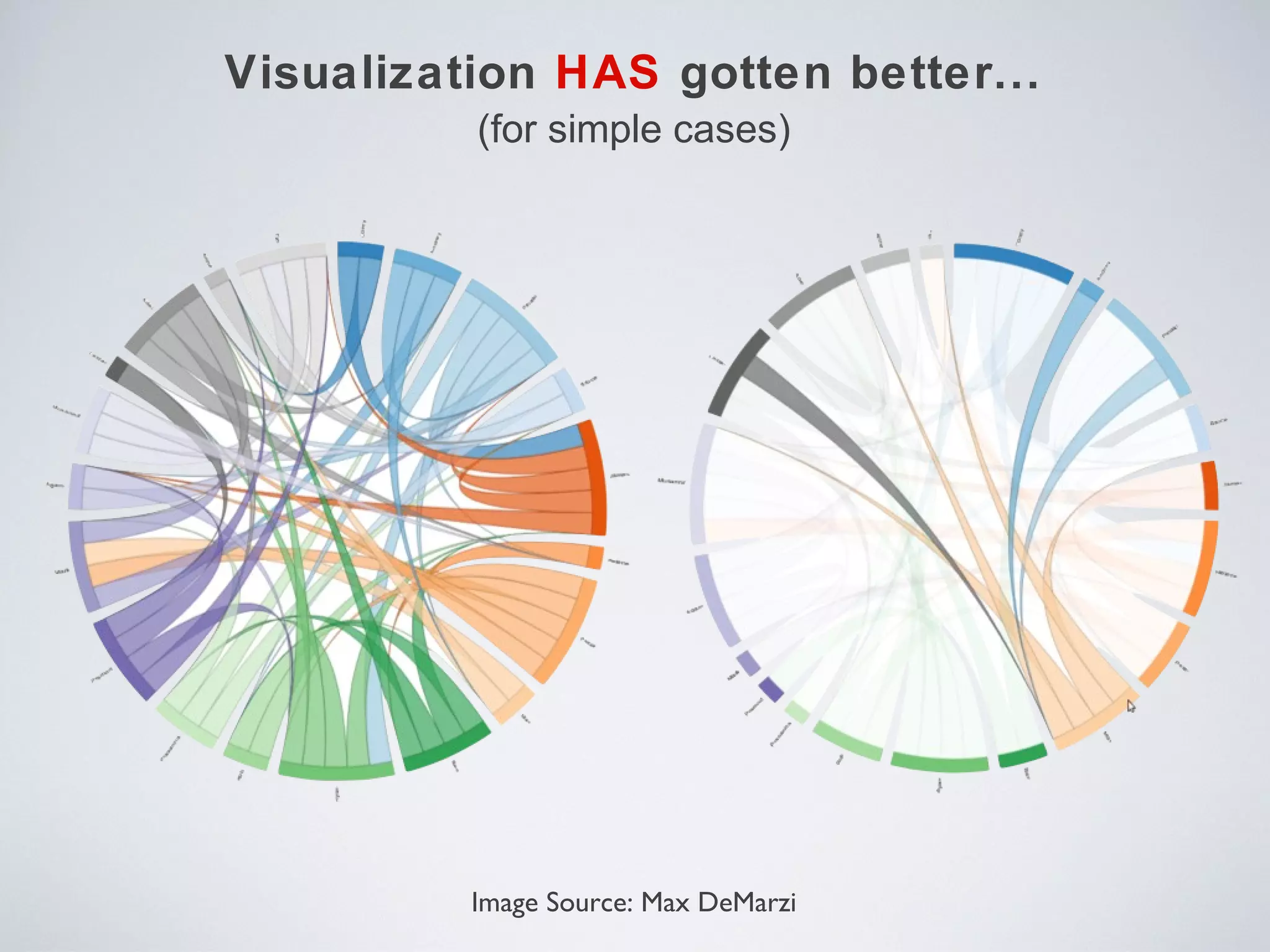 Knowledge, Graphs & 3D CAD Systems - David Bigelow @ GraphConnect ...