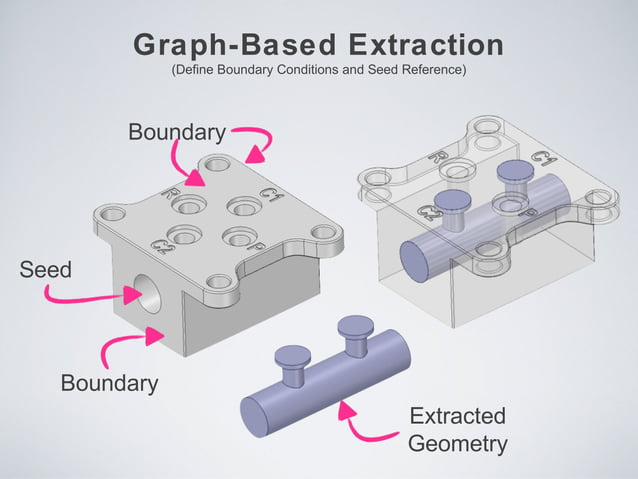 Knowledge, Graphs & 3D CAD Systems - David Bigelow @ GraphConnect ...