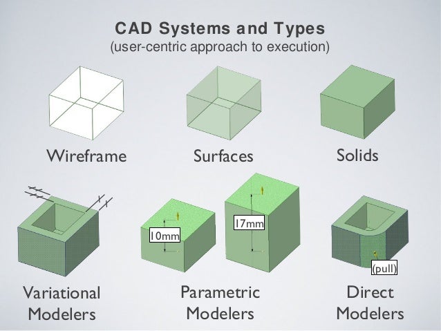 Knowledge Graphs And 3d Cad Systems David Bigelow Graphconnect Chi…