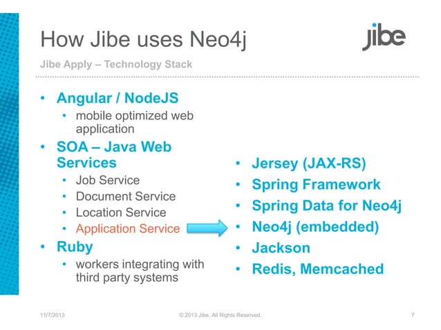 From Dev to Dev: How Jibe Uses Neo4j - Tero Paananen @ GraphConnect NY ...