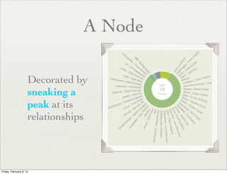 0207 - Visualizing Your Graph | PPT