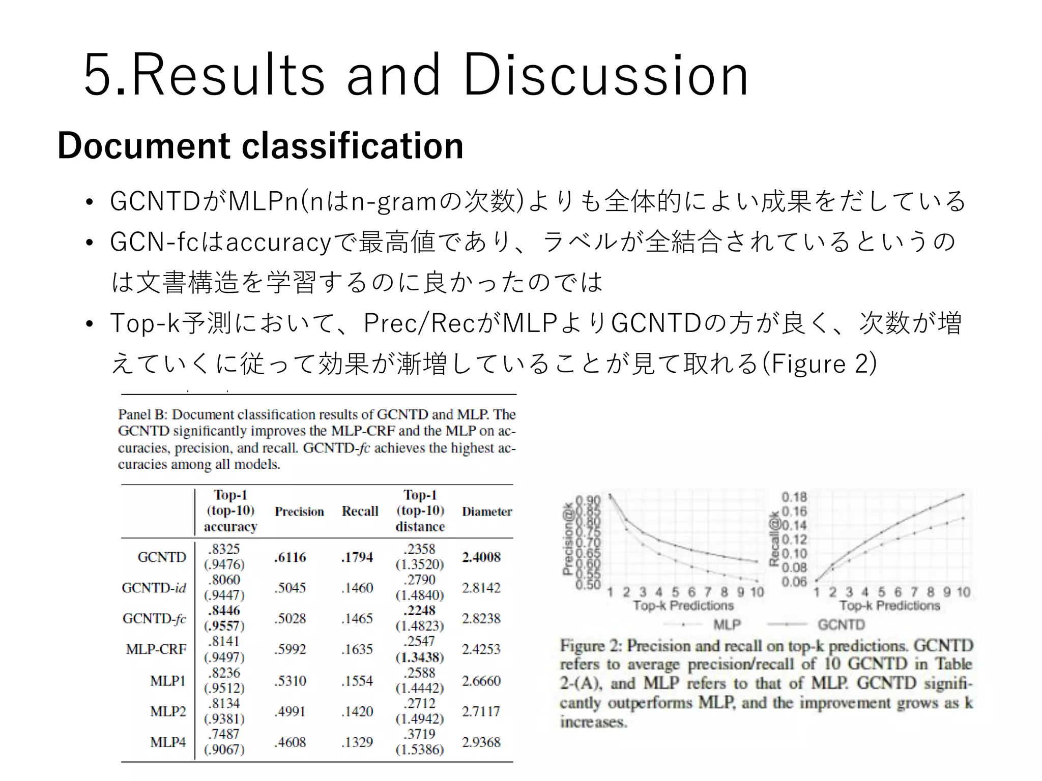 Graph Convolutional Networks For Classification With A Structured