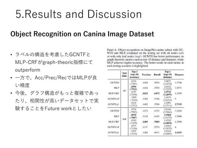 Graph Convolutional Networks For Classification With A Structured