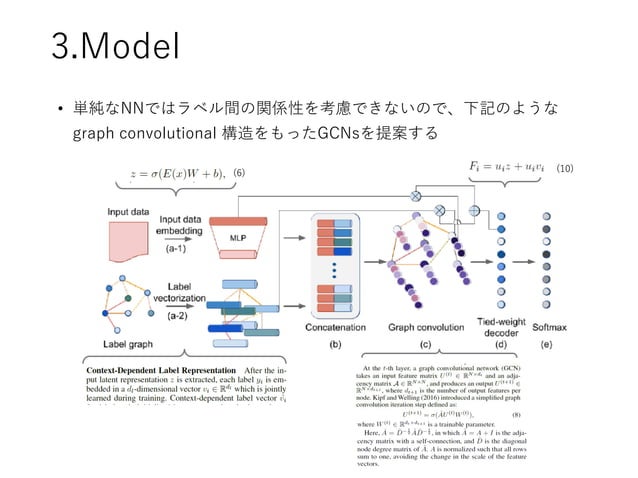 Graph Convolutional Networks For Classification With A Structured